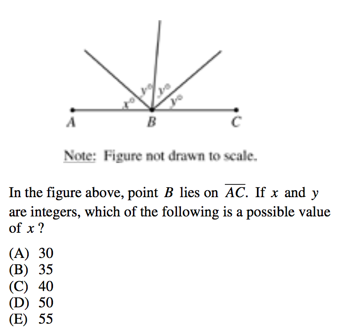 Plugging In Answers A Critical Sat Math Act Math Strategy Prepscholar