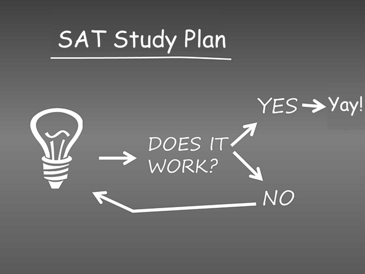 How to Guess Strategically on SAT Math · PrepScholar