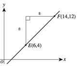 Coordinate Geometry on ACT Math: Strategies and Practice