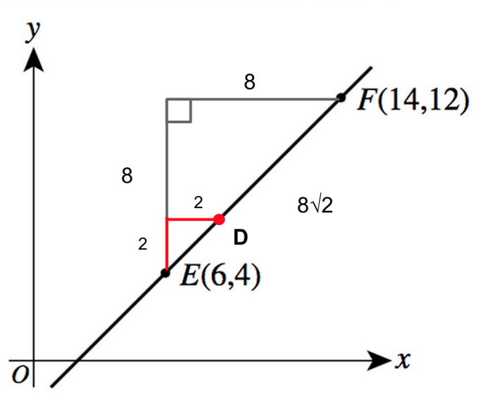 Coordinate Geometry on ACT Math: Strategies and Practice