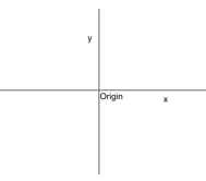 Coordinate Geometry and Points on SAT Math: Complete Guide