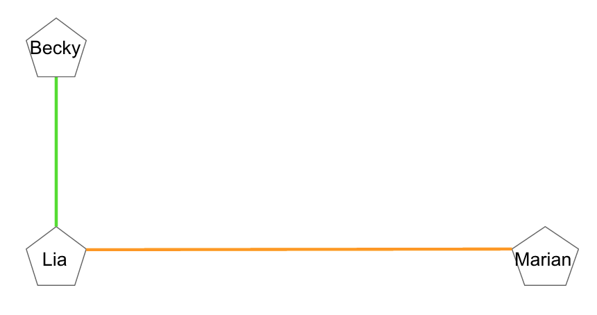 Coordinate Geometry on ACT Math: Strategies and Practice