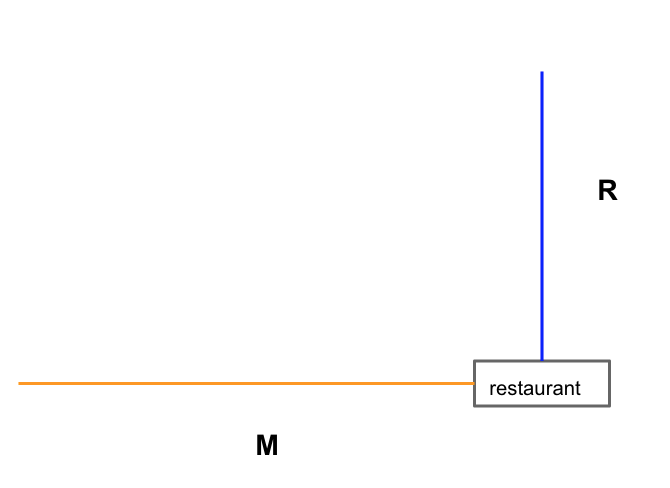 Coordinate Geometry and Points on SAT Math: Complete Guide