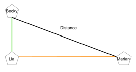 Coordinate Geometry on ACT Math: Strategies and Practice