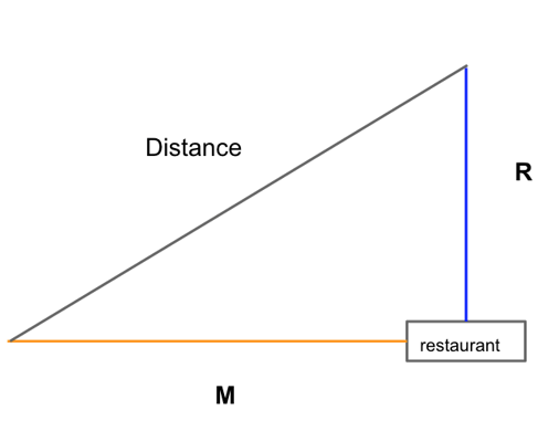 Coordinate Geometry and Points on SAT Math: Complete Guide
