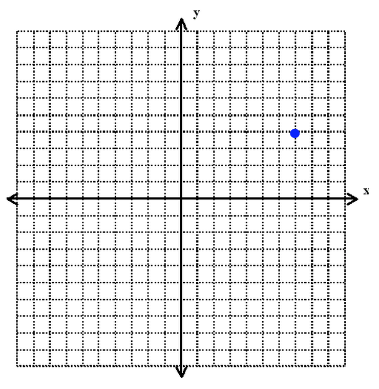 Coordinate Geometry and Points on SAT Math: Complete Guide