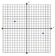 Coordinate Geometry and Points on SAT Math: Complete Guide