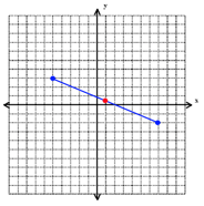 Coordinate Geometry and Points on SAT Math: Complete Guide