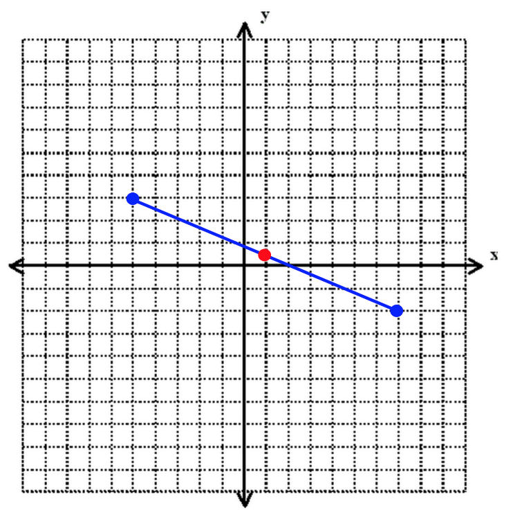 Coordinate Geometry and Points on SAT Math: Complete Guide