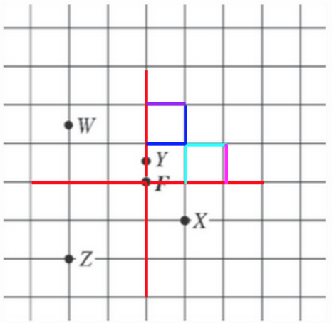 Coordinate Geometry and Points on SAT Math: Complete Guide