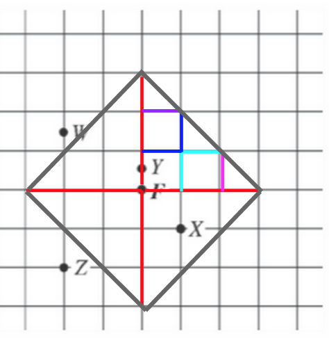 Coordinate Geometry and Points on SAT Math: Complete Guide