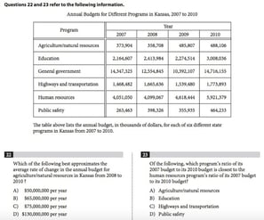 Problem Solving and Data Analysis: Key SAT Math Concepts · PrepScholar