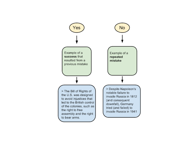 SAT Essay Examples for the 6 Types of Essay Prompts