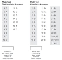 PSAT Scoring: How Does It Work? · PrepScholar