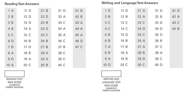 PSAT Scoring: How Does It Work? · PrepScholar