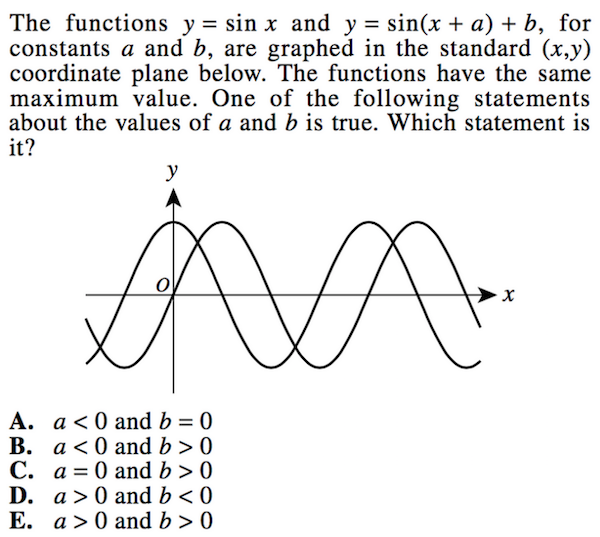 7 Most Common Mistakes on ACT Math & How to Avoid Them