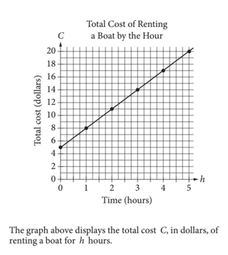 Heart of Algebra: Key Strategies for SAT Math