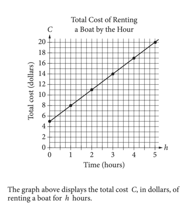 Heart of Algebra: Key Strategies for SAT Math · PrepScholar
