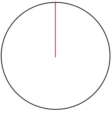 Circles on ACT Math: Geometry Formulas and Strategies