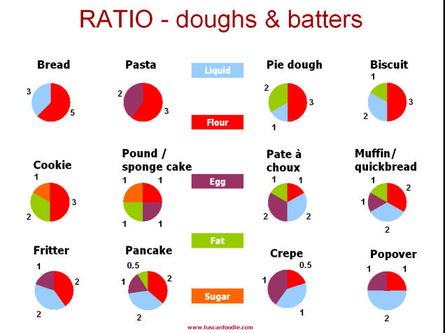 Complete Guide to Fractions and Ratios on SAT Math