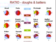 Complete Guide to Fractions and Ratios on SAT Math