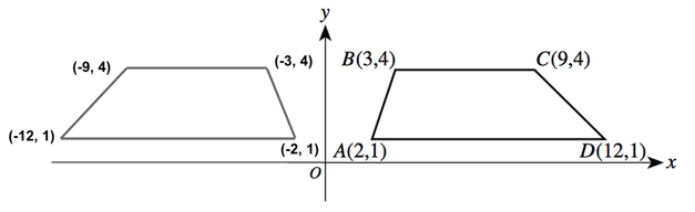 Reflections, Rotations, and Translations: ACT Geometry Strategies and ...