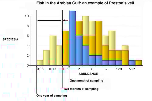 Right-Skewed Distribution: What Does It Mean? · PrepScholar