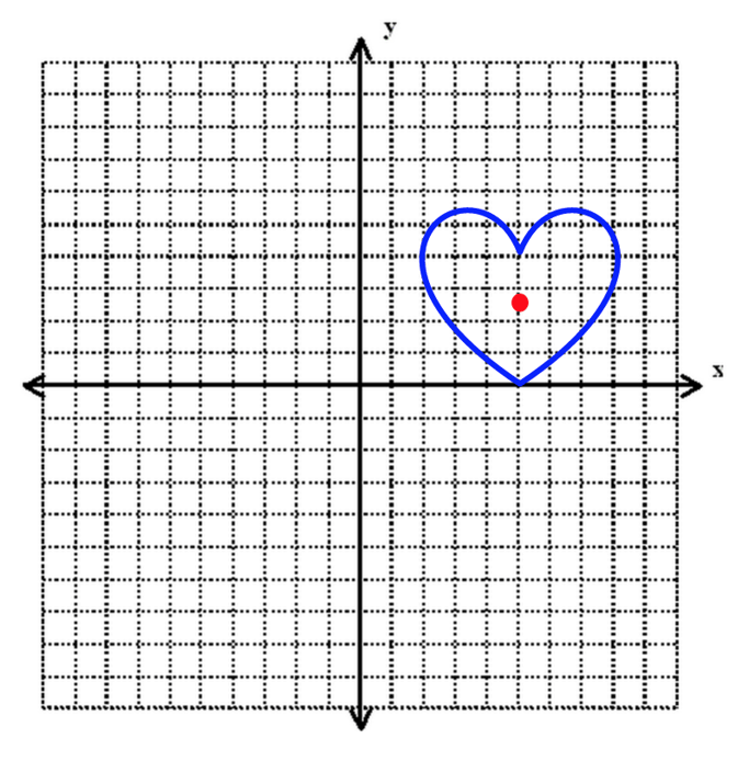 Reflections, Translations, and Rotations on SAT Math: Coordinate ...