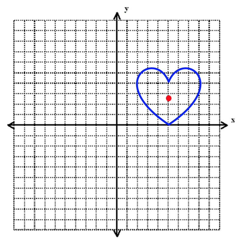 Reflections, Translations, and Rotations on SAT Math: Coordinate ...
