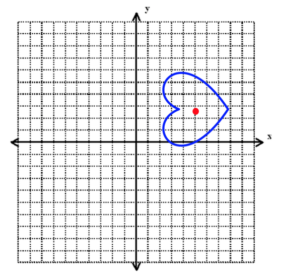 Reflections, Translations, and Rotations on SAT Math: Coordinate ...