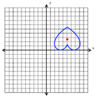 Reflections, Translations, and Rotations on SAT Math: Coordinate ...