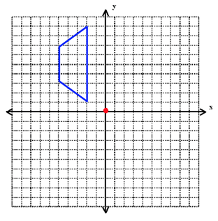 Reflections, Rotations, and Translations: ACT Geometry Strategies and ...