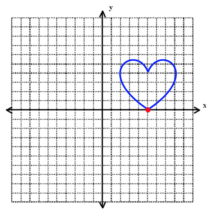 Reflections, Translations, and Rotations on SAT Math: Coordinate ...
