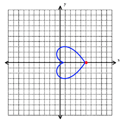 Reflections, Translations, and Rotations on SAT Math: Coordinate ...