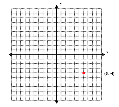 Reflections, Translations, and Rotations on SAT Math: Coordinate ...