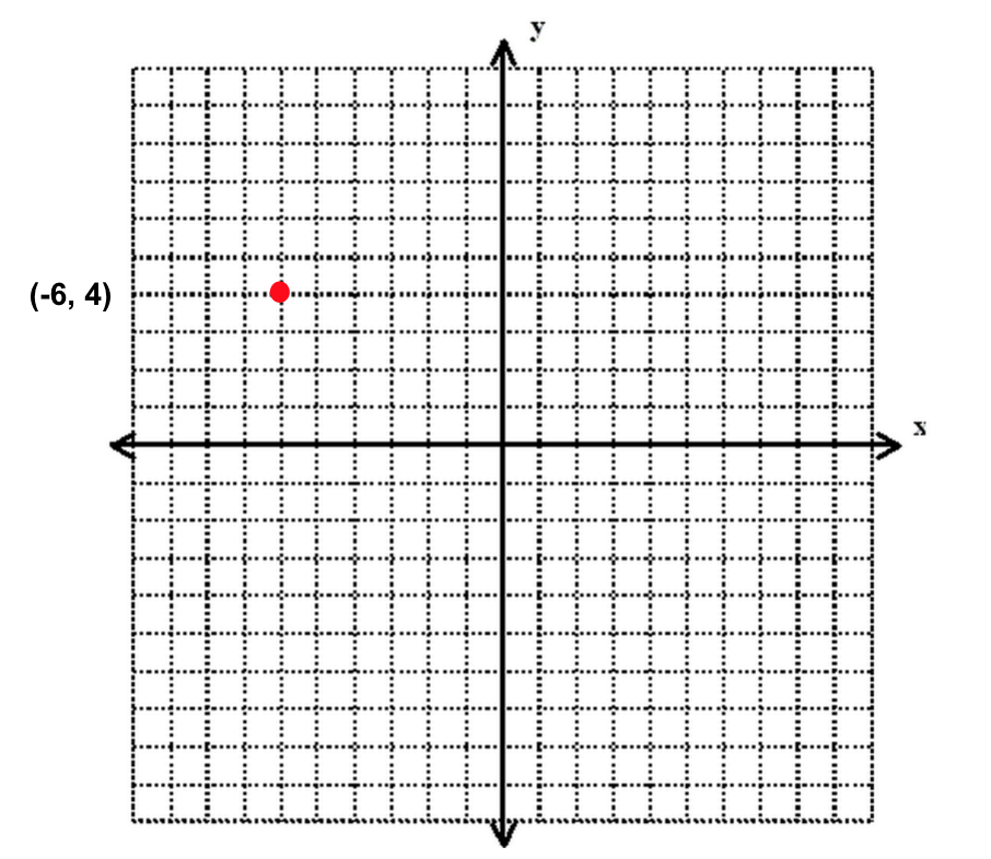 Reflections, Translations, and Rotations on SAT Math: Coordinate ...