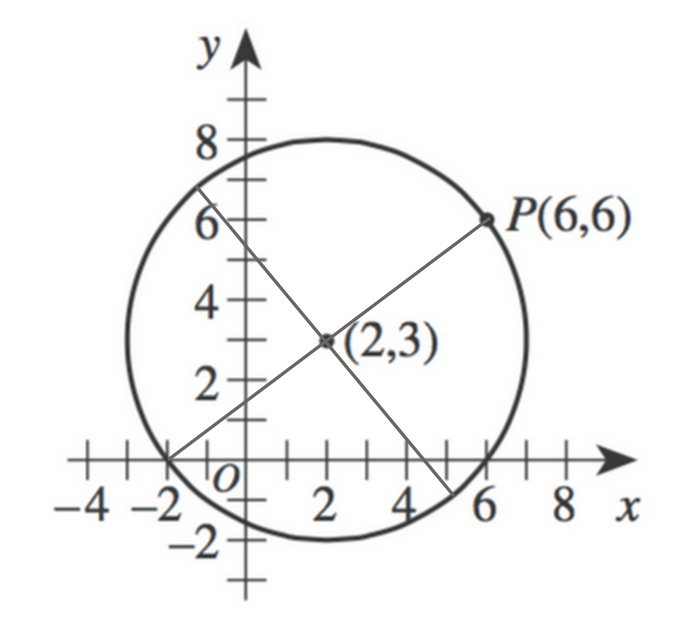 Reflections, Rotations, and Translations: ACT Geometry Strategies and ...