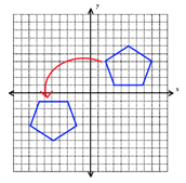 Reflections, Rotations, and Translations: ACT Geometry Strategies and ...