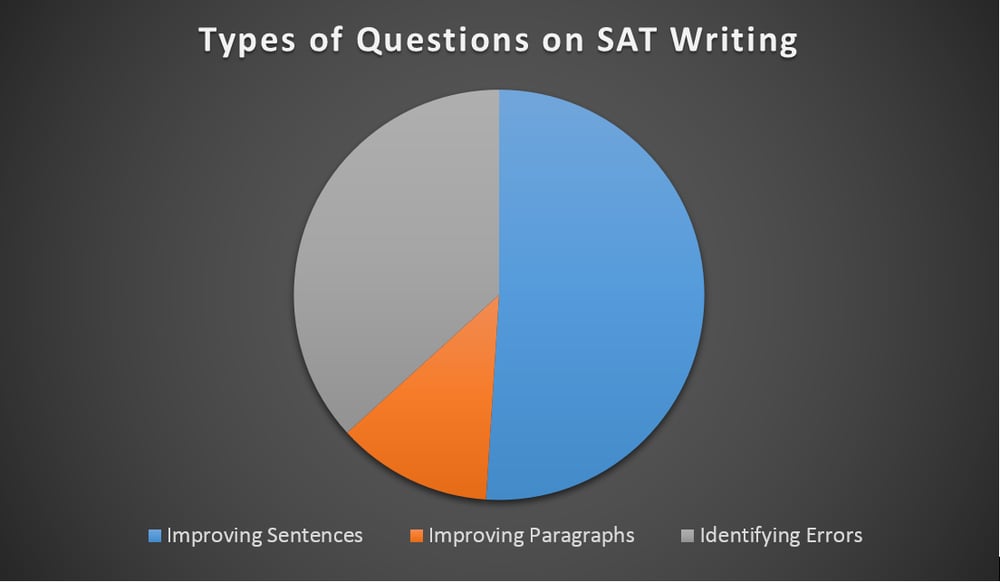 Full Analysis of SAT Grammar Rules: Which Are Most Important?