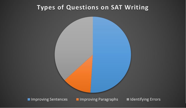 Full Analysis of SAT Grammar Rules: Which Are Most Important?