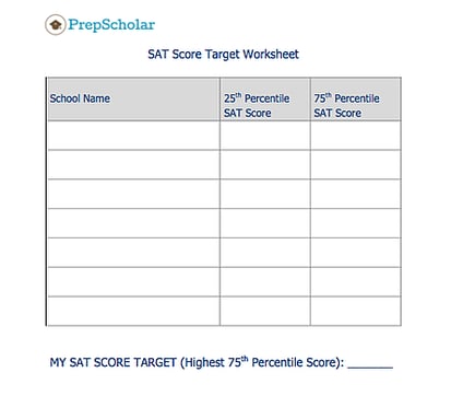 What's a Good SAT Score for 2022?