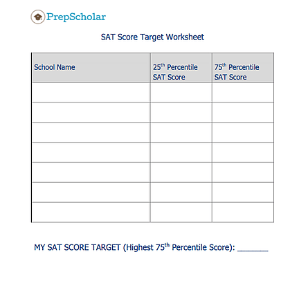 What's a Good SAT Score for 2020? · PrepScholar