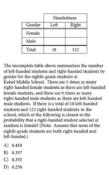 7 Most Common SAT Math Mistakes and How to Avoid Them · PrepScholar