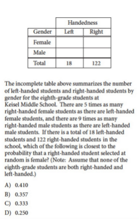 7 Most Common SAT Math Mistakes and How to Avoid Them