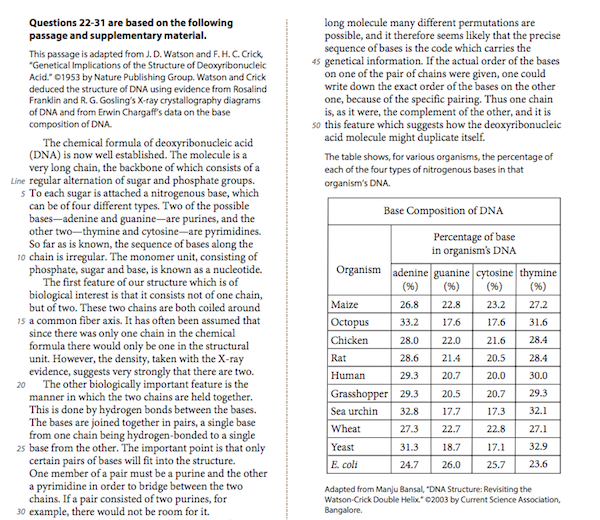 The New SAT vs. the ACT: Full Breakdown