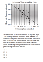 What's Tested on the SAT Math Section? Topics and Practice