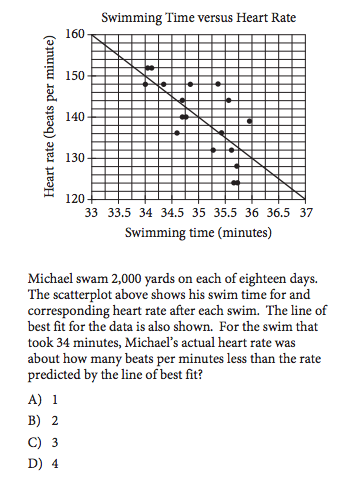 What's Tested on the SAT Math Section? Topics and Practice