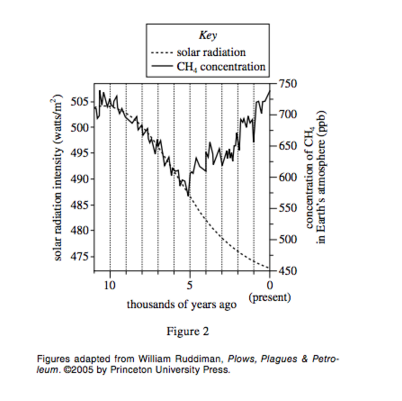 Expert Guide to the ACT Format: What You Need to Know