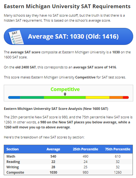 What's a Good SAT Score for 2017?