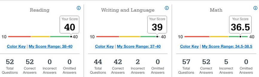 How Do You Calculate SAT Score? Raw and Scaled